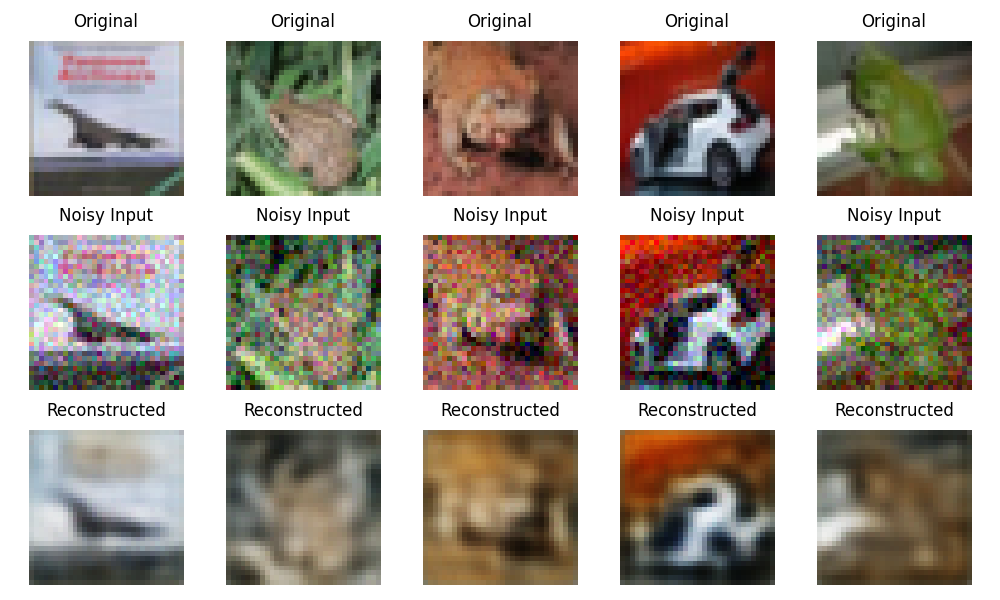 The Visualizations Of The Reconstructions From Both Models Are Shown Below