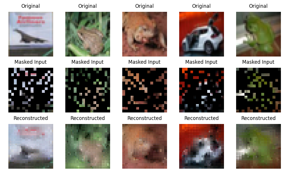 Figure 4. CIFAR-10 DAE (left) and MAE (right) reconstructions.